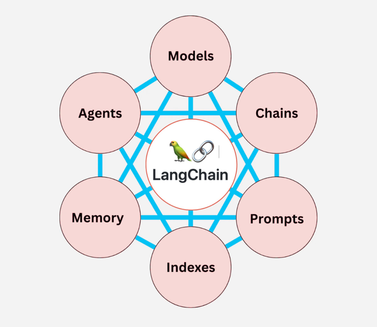 How to Create Open-Source AI Apps with LangChain | Build Intelligent ...