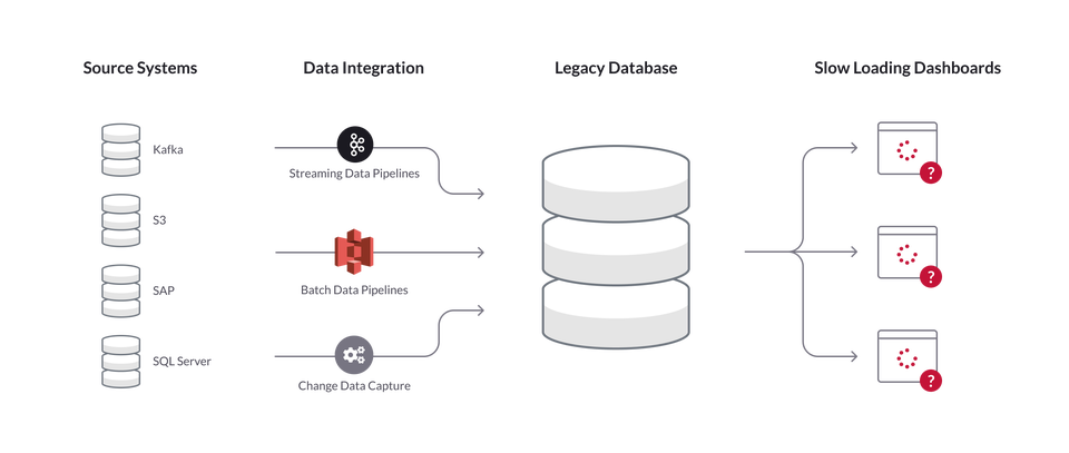 SingleStore for Fastboards