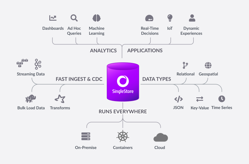 How SingleStore Works · SingleStore Self-Managed Documentation