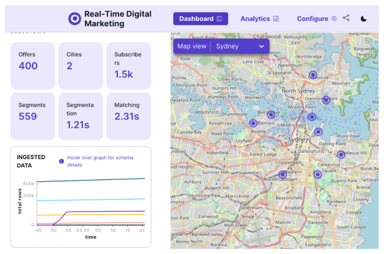 What Is a Real-Time Data Platform? | Build Intelligent Applications With SingleStore