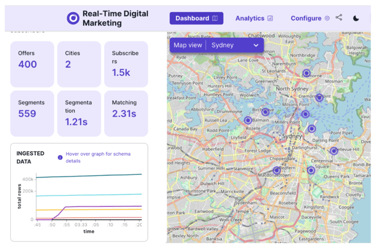 What Is a Real-Time Data Platform? | Build Intelligent Applications ...