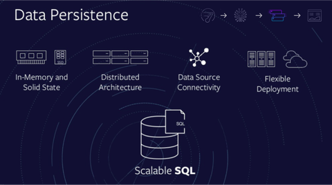 Real-time Analytics is Necessary to Enable Real-time Decision