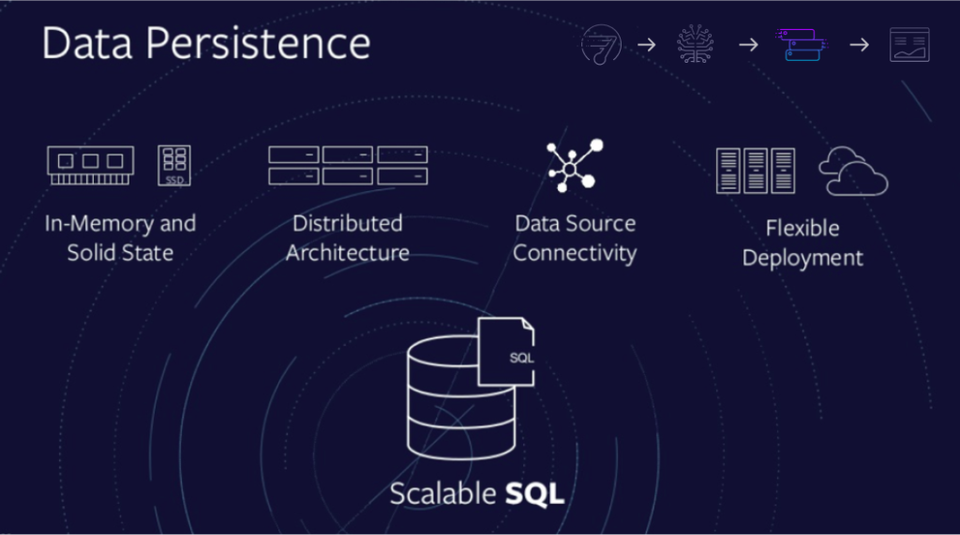 Real-time Analytics is Necessary to Enable Real-time Decision