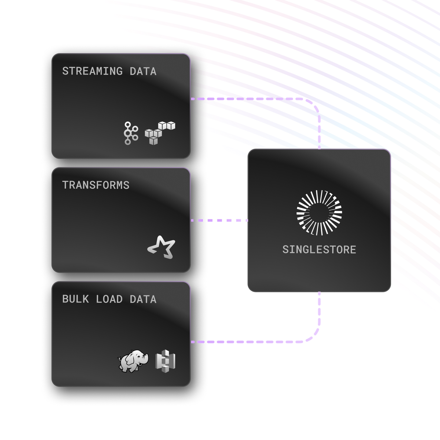 Ultra-Fast Queries | SingleStore
