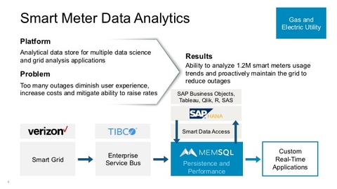SingleStore Manages Smart Meter Data with Leading Gas and Electric ...