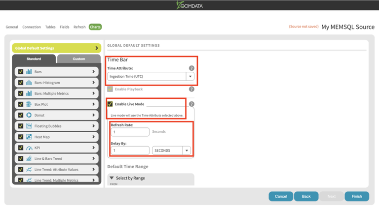 Partner Repost: Using Streaming Analytics to Identify and Visualise ...
