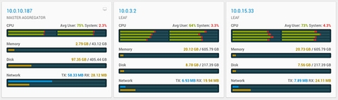How to Make a Believable Benchmark