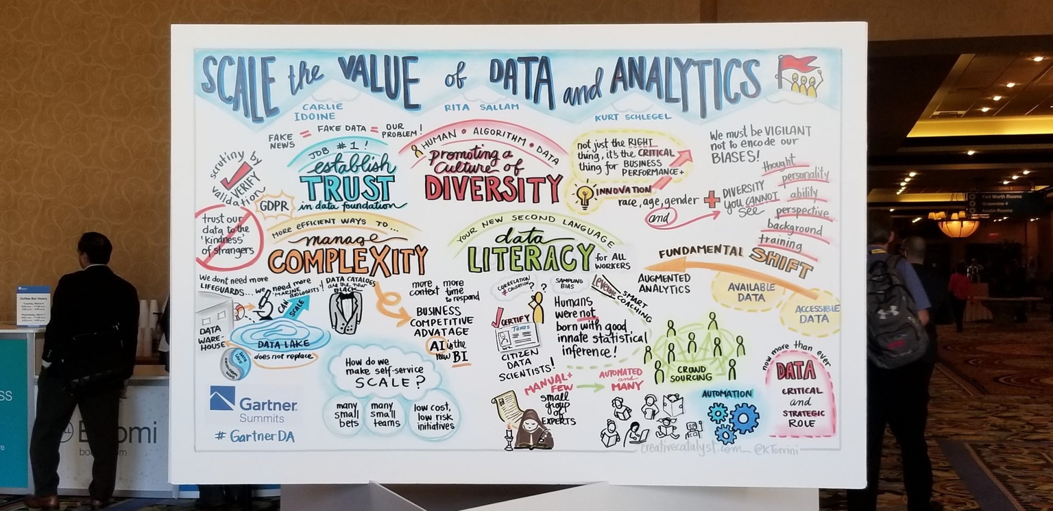 Visual Takeaways from Gartner Data and Analytics 2018