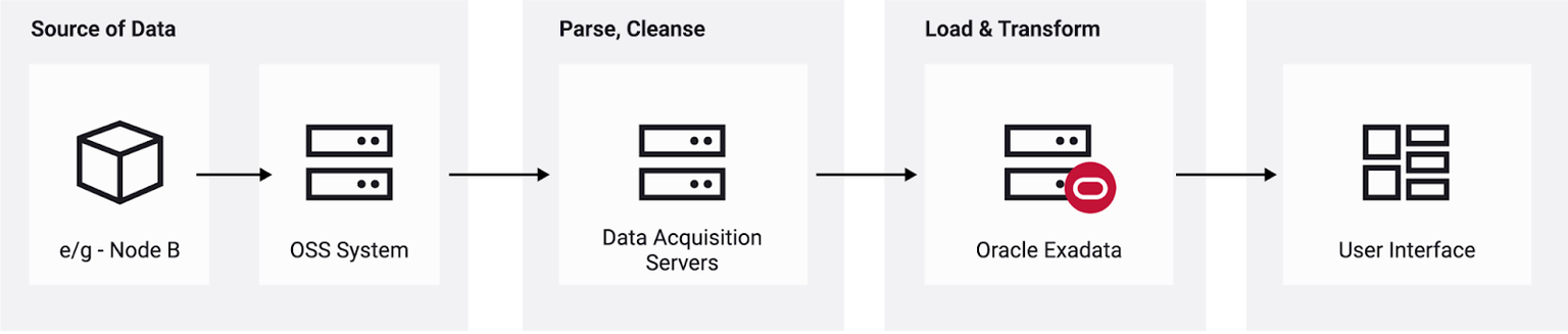 Top 10 Communications Service Provider Accelerates its Journey to 5G by ...