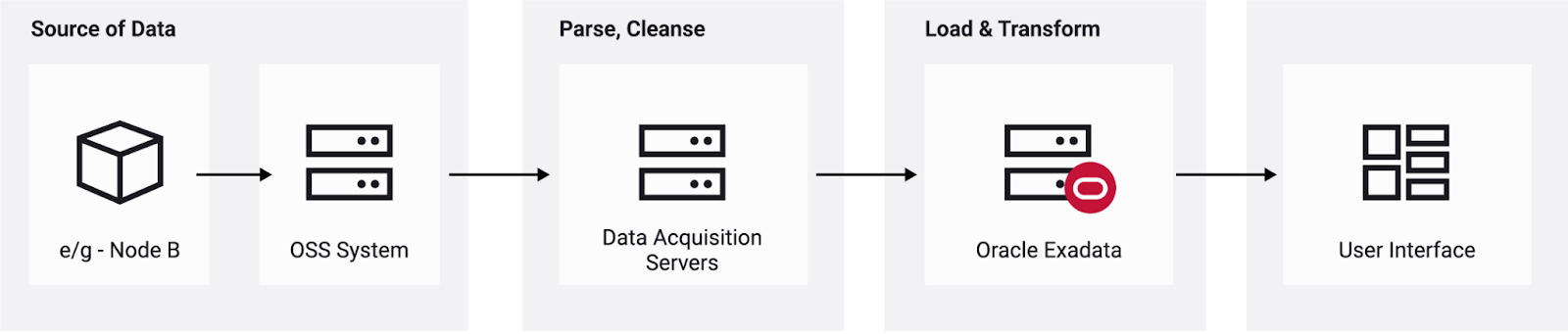 Top 10 Communications Service Provider Accelerates its Journey to 5G by ...