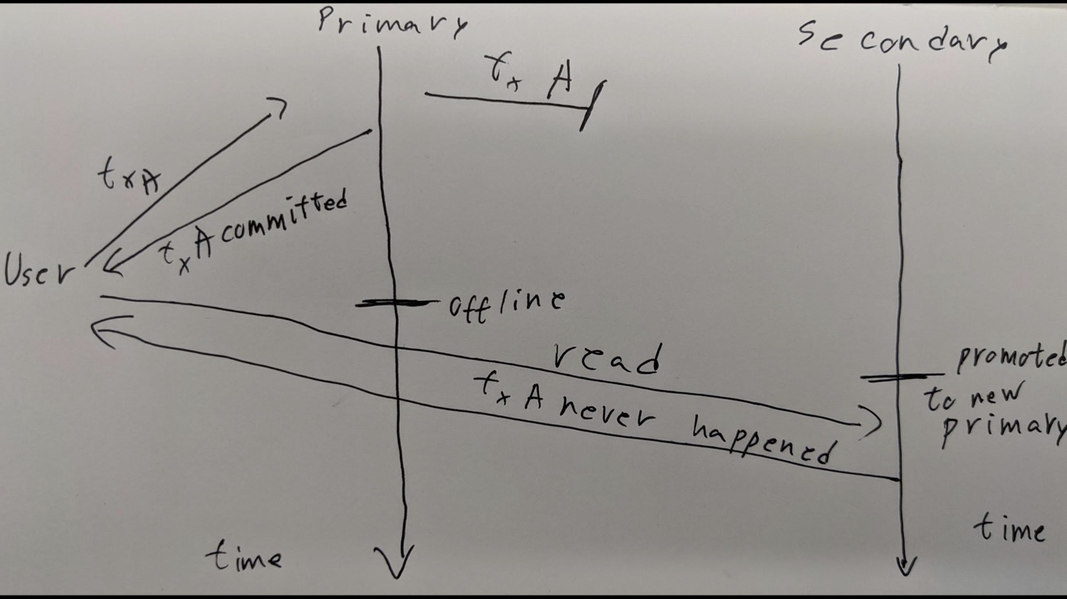 Building Fast Distributed Synchronous Replication at SingleStore – Webinar Recap 2 of 2