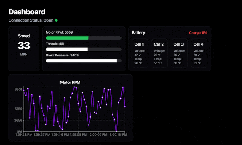 Building a Real-Time Analytics Pipeline for Race Cars | Intelligent ...