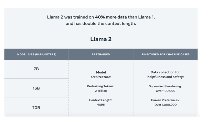 A Complete Beginner's Guide to Llama 2 | Build Generative AI ...