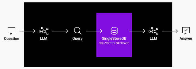 A Beginner's Guide to LangChain | Build Real-Time AI Applications with SingleStore + LangChain