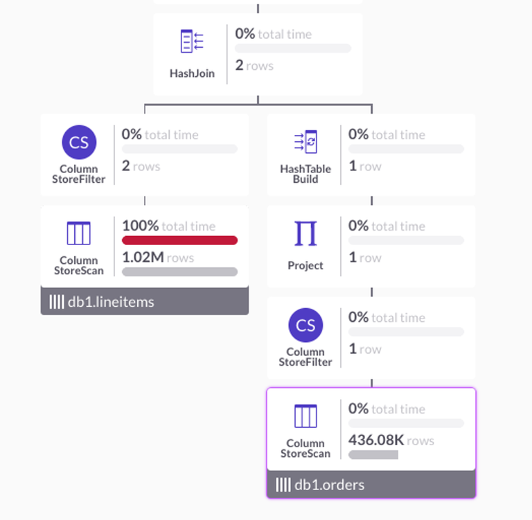 SingleStore’s Patented Universal Storage - Part 2