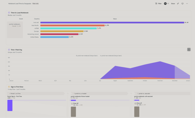 The Faster Portal Project: A Detailed Overview