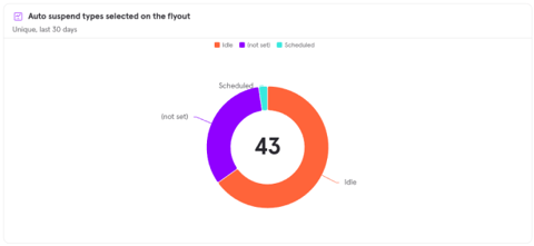 Workspace Auto Suspend