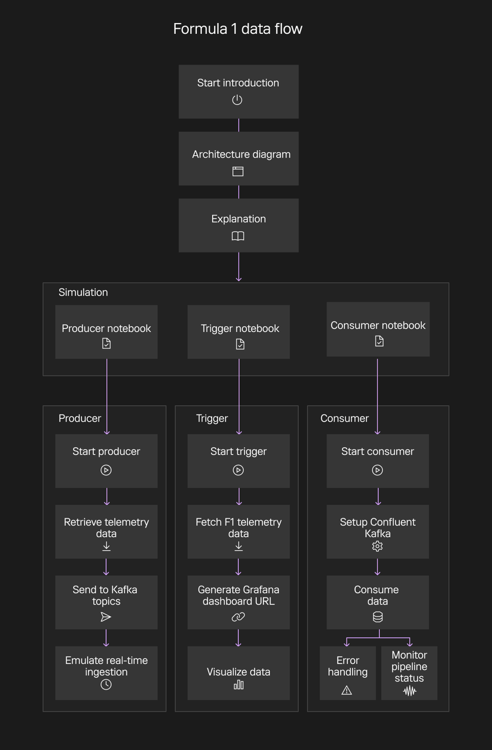 Can a Database Be Faster Than a Formula 1 Engine?