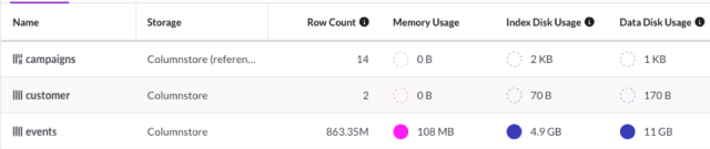 Understanding PostgreSQL’s Data Fragmentation Problem, and How SingleStoreDB Is Better