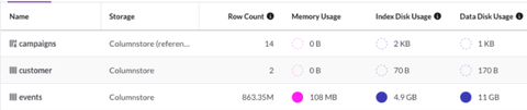 Understanding PostgreSQL’s Data Fragmentation Problem, and How SingleStoreDB Is Better