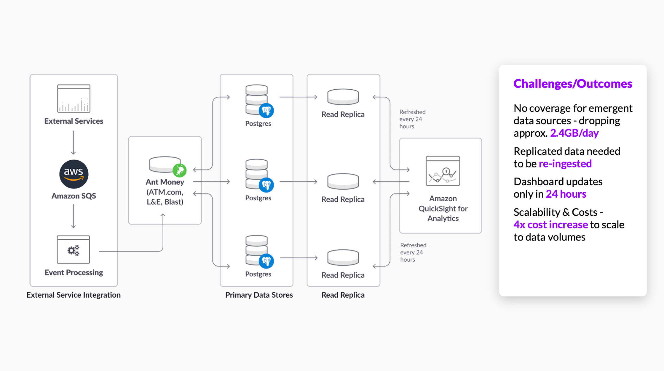 Ant Money Migrates from PostgreSQL to SingleStore, Boosting Performance ...