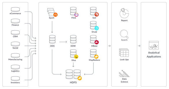 Top 5 Reasons Why SingleStore Is Ideal to Replace or Augment Hadoop