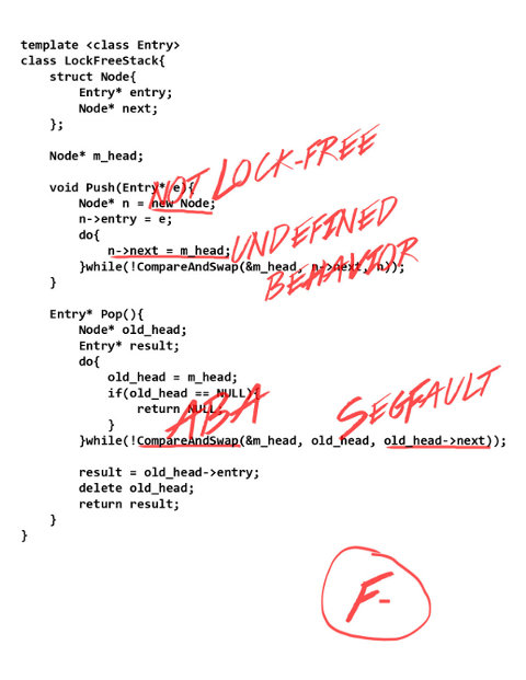 Common Pitfalls in Writing Lock-Free Algorithms