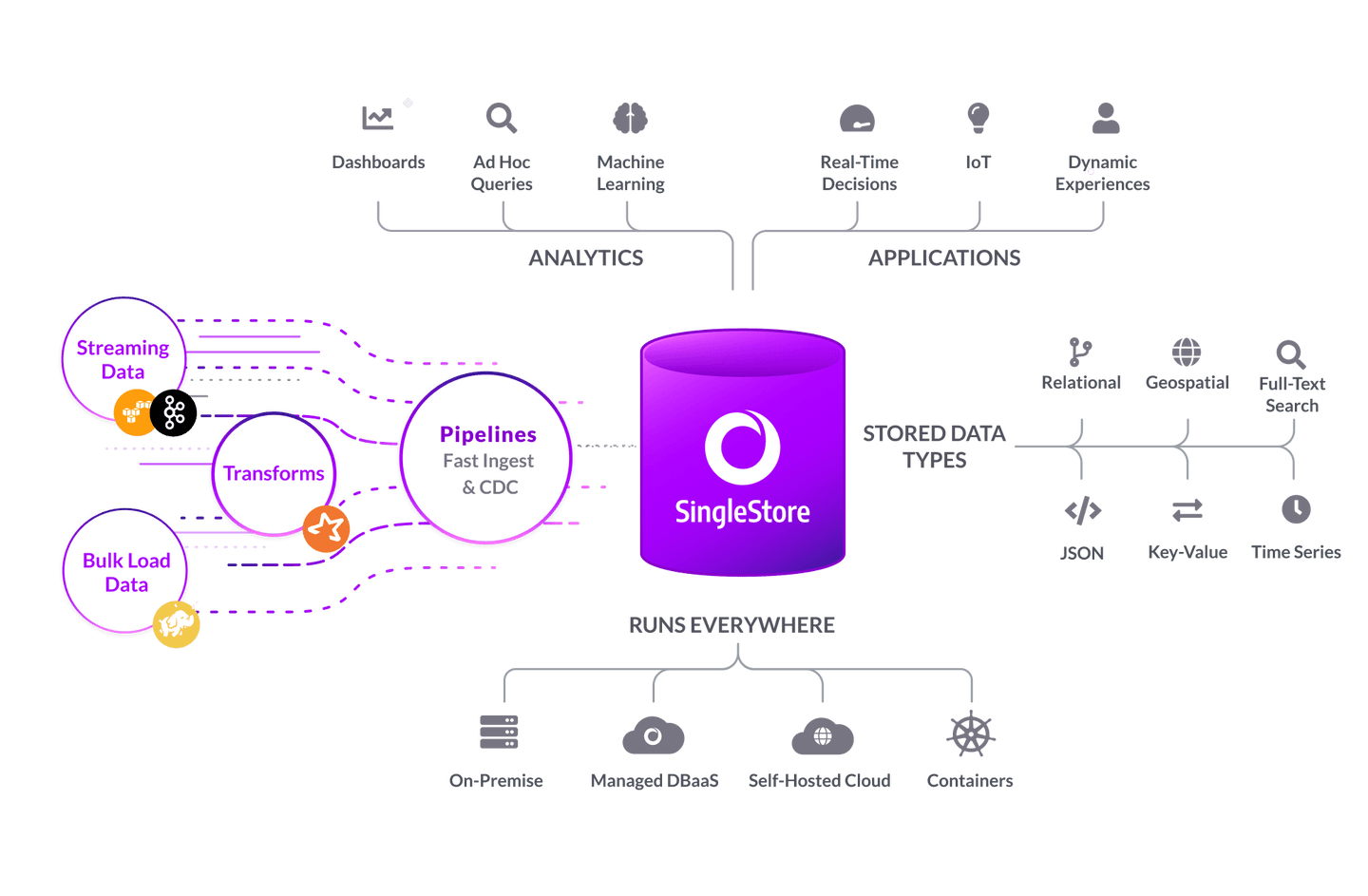 Data Pipelines - Data Ingestion with Apache Kafka and Amazon S3