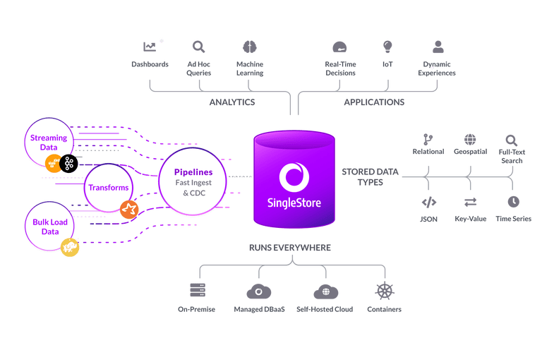 Data Pipelines - Data Ingestion with Apache Kafka and Amazon S3