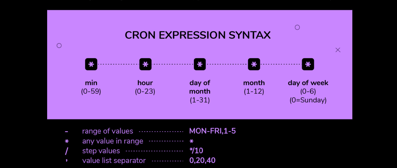 Take Control of Time: Cron Scheduling Comes to SingleStore Notebooks