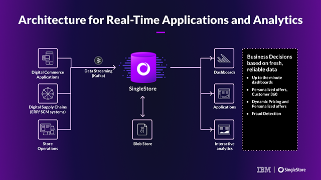 Webinar Recap Real Time Retail With Ibm And Singlestoredb 5003