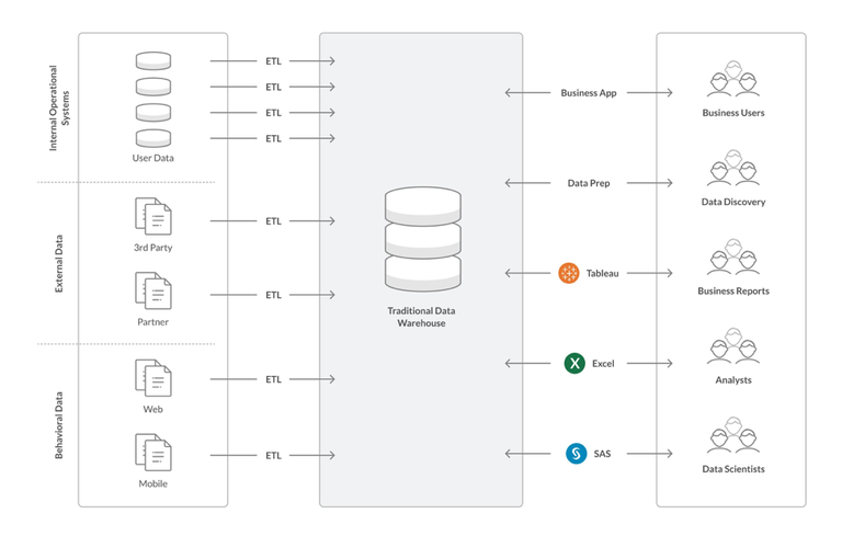 Case Study: Improving Risk Management Performance with SingleStore and ...