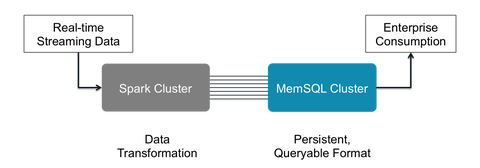 Operationalizing Spark with SingleStore