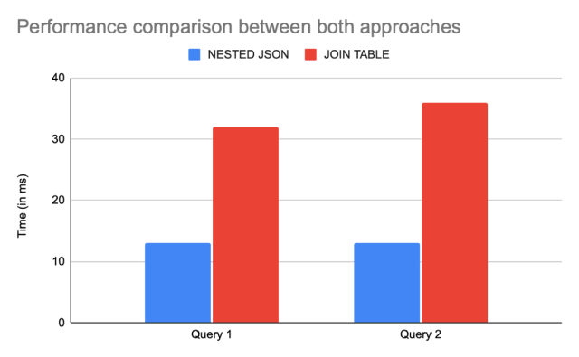 Looking for a Solution to NoSQL Analytics Limitations? | Map NoSQL JSON ...