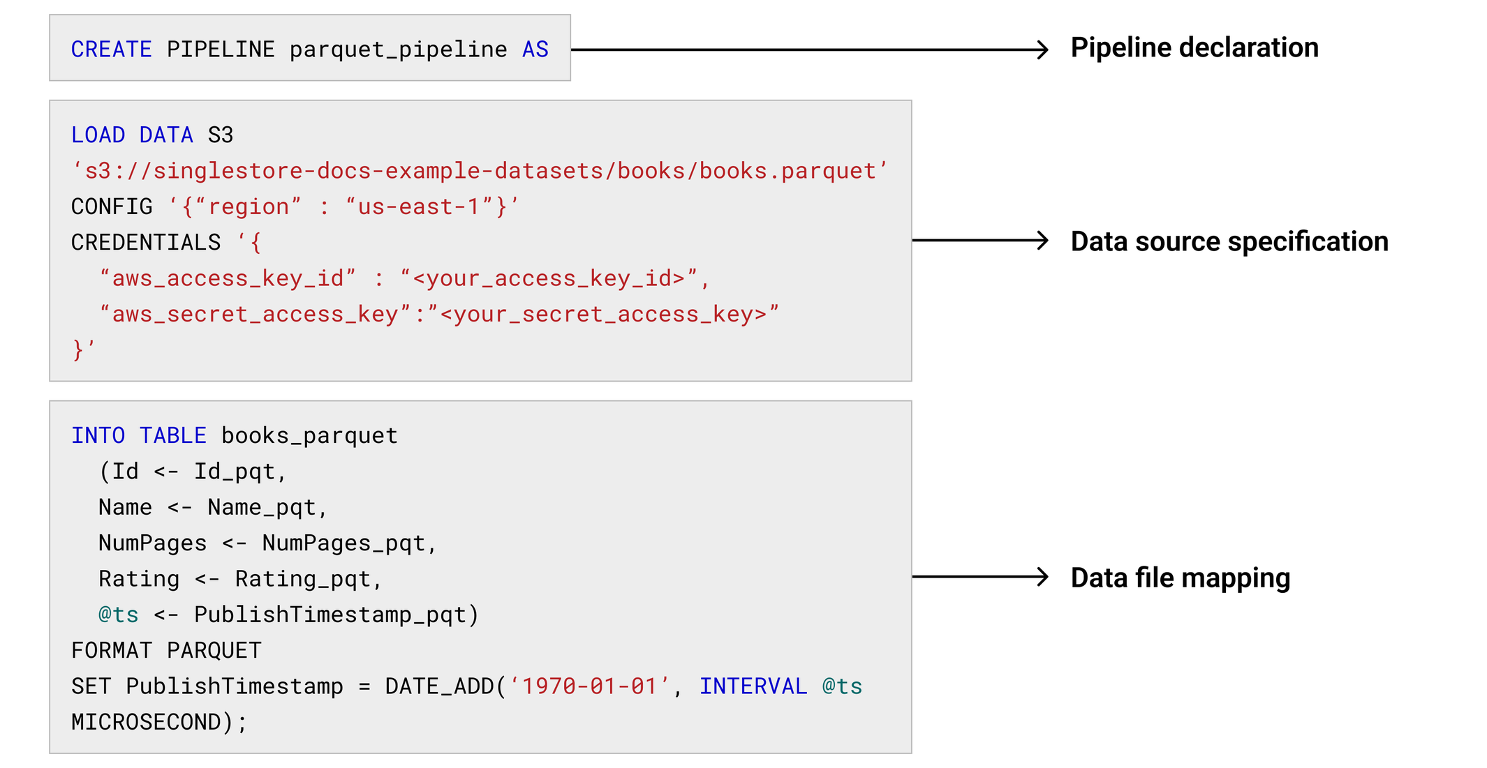 Pipeline Concepts · SingleStore Helios Documentation