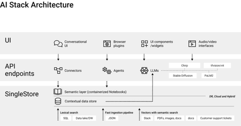 Building an Enterprise-Grade Gen AI App Using Google Vertex AI and ...