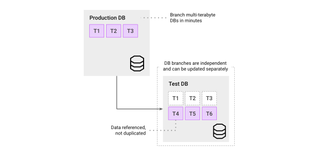 SingleStore Helios SmartDR
