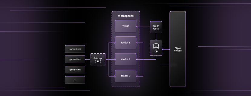 How to Warm Up Your Workspace | Build Real-Time Applications With ...