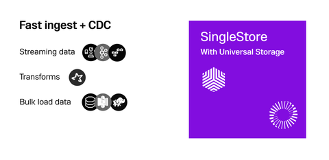 What Is a Real-Time Data Platform? | Build Intelligent Applications With SingleStore