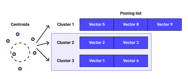 Announcing SingleStore Indexed ANN Vector Search | Build Real-Time AI ...