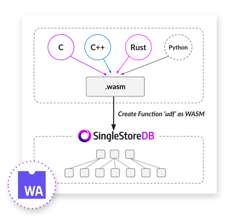 Winter 2022 Release: Toys for Developers in SingleStoreDB