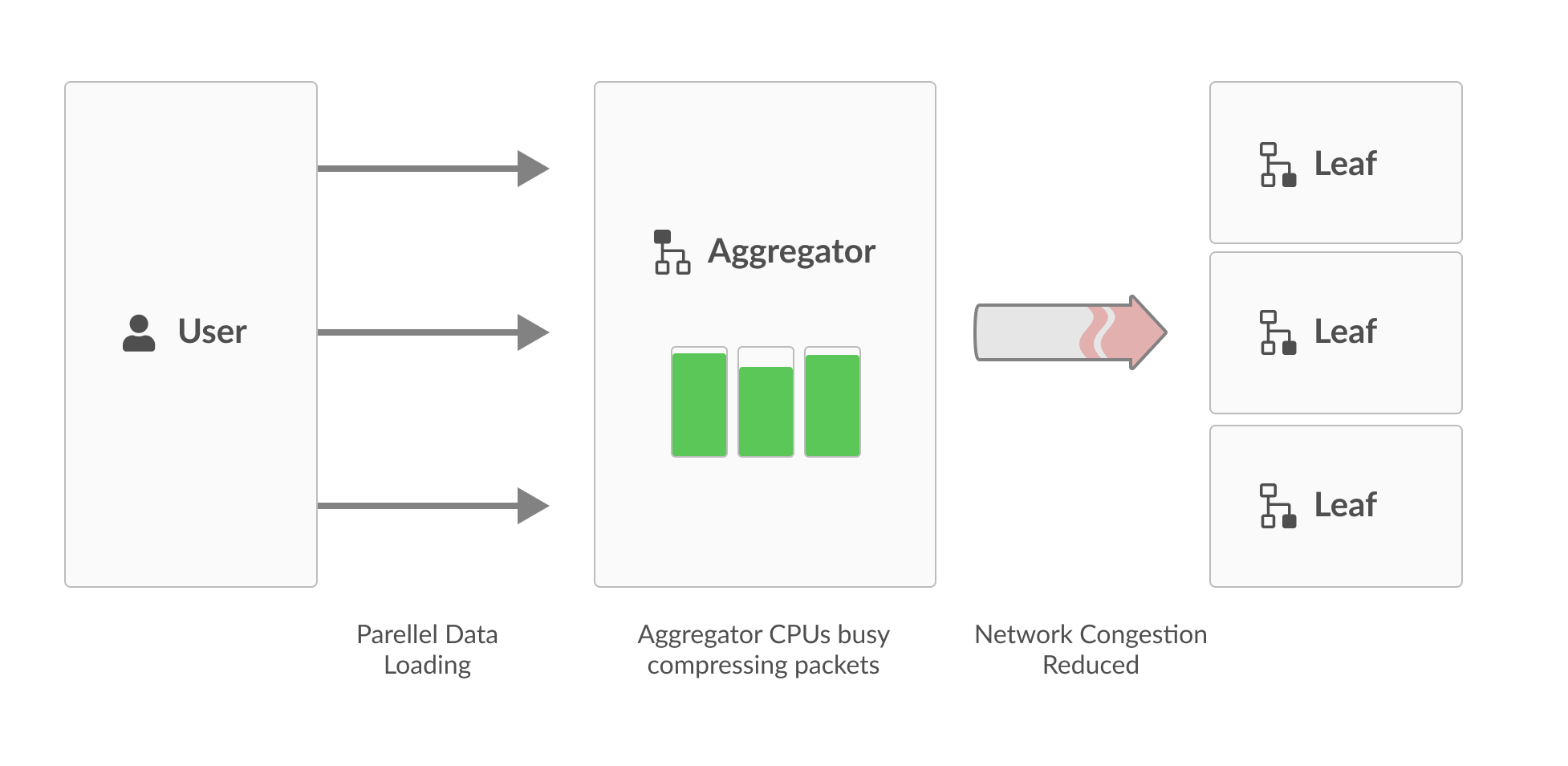Faster Data Loading with Adaptive Compression in SingleStore