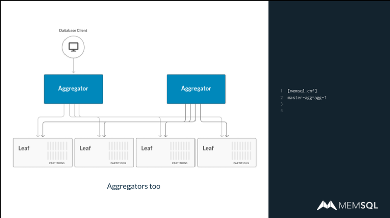 Webinar: How Kafka and SingleStore Deliver Intelligent Real-Time Applications