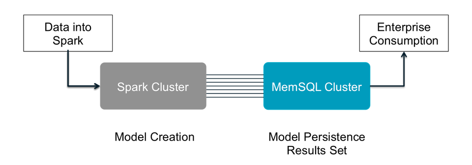 Operationalizing Spark With Singlestore 