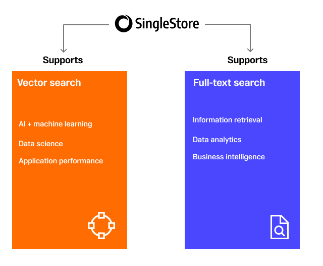 Navigating the Future of Search: How SingleStore’s Hybrid Model is a Game Changer