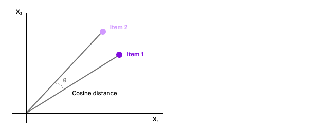 Essential Guide to Calculating the Distance Between Two Vectors
