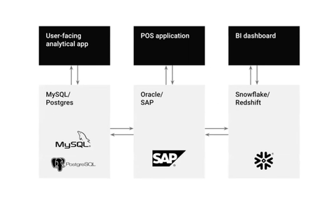 The Challenges of MySQL, and Why It Might Be Time to Migrate to SingleStore