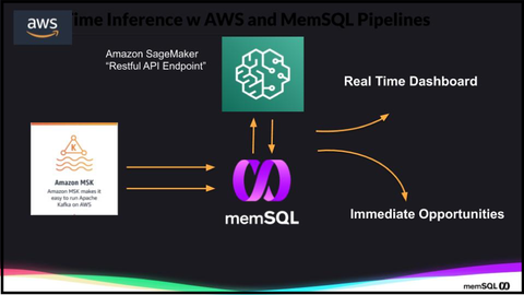 Leveraging AWS Sagemaker and SingleStore for Real-Time Streaming Analytics