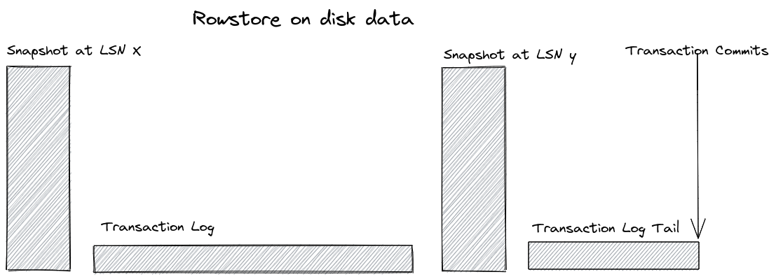 Learnings from Snowflake and Aurora: Separating Storage and Compute for ...