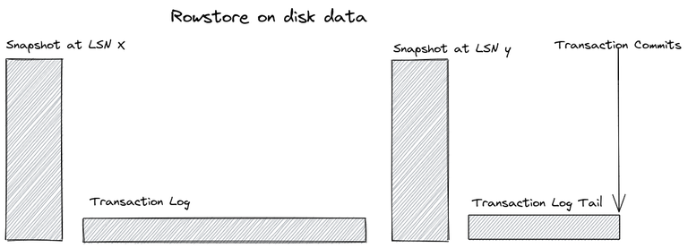 Learnings from Snowflake and Aurora: Separating Storage and Compute for ...